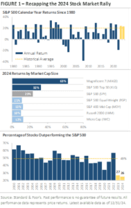 Q4 2024 Recap & Q1 2025 Outlook | Hoffman Financial Group