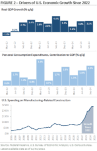 Q4 2024 Recap & Q1 2025 Outlook | Hoffman Financial Group