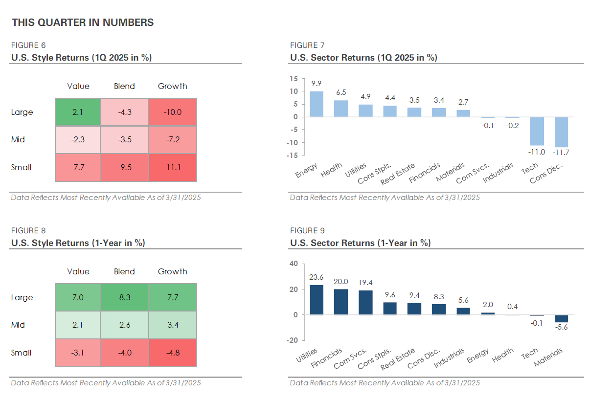 Q1 2025 Recap & Q2 2025 Outlook | Hoffman Financial Group